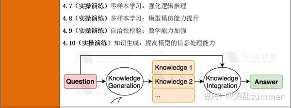 【昆明线上同步】最新chatgptgpt4科研实践应用与ai绘图技术及论文高效写作 知乎