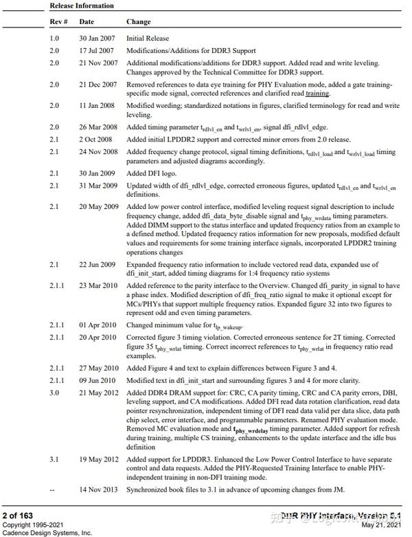 Ddr 学习时间 Part C 1：dfi 协议简介、演进和协议下载 知乎 
