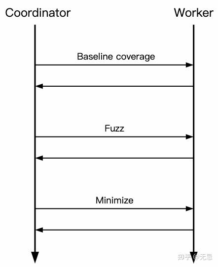 Fuzzing: 一文读懂Go Fuzzing使用和原理 - 知乎