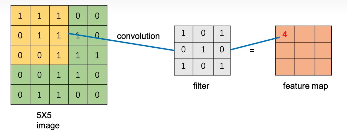 JAX101：一文彻底搞懂jax.vmap的使用 - 知乎