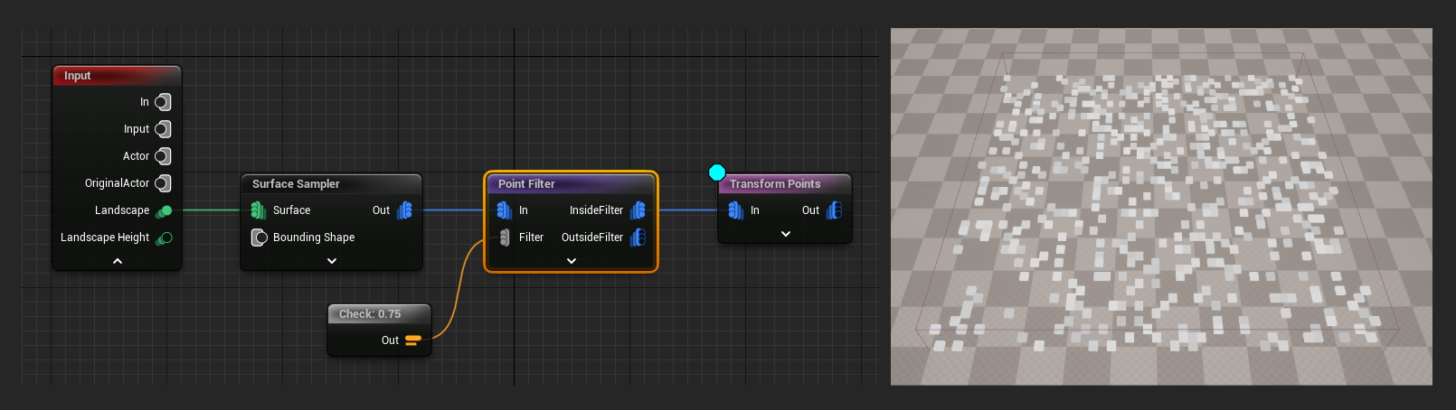 UE5中的PCG —— PCG in UE5 - 知乎