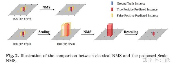 BEVDET系列 - 知乎