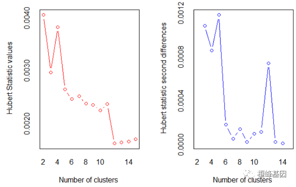MachineLearning 3. 聚类分析（Cluster Analysis） - 知乎