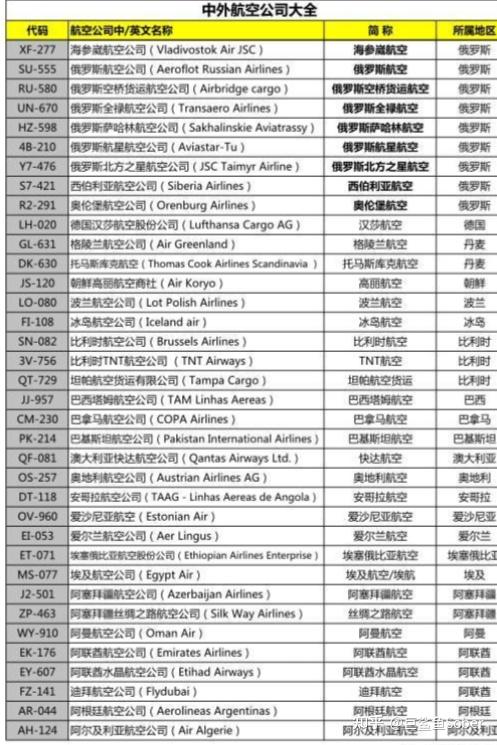 IATA代码等4种常见空运代码例解（附中外航空公司大全） - 知乎
