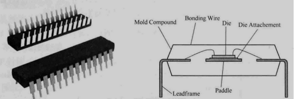 芯片封装常见 - 知乎