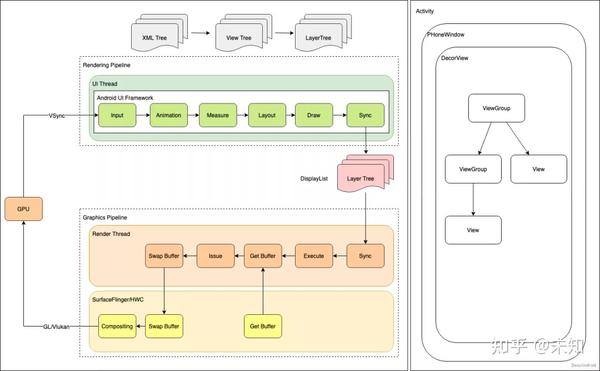 再谈Android View树 - 知乎
