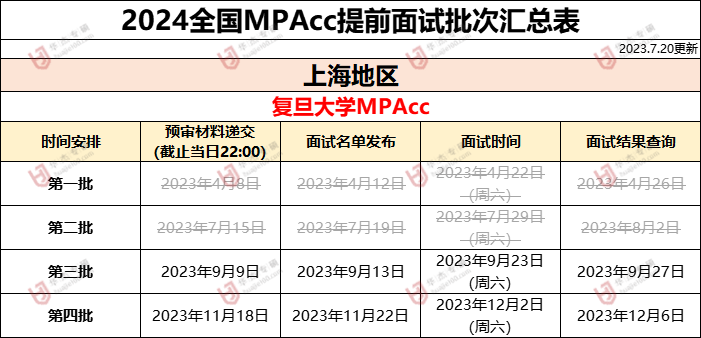 【7月更新】2024全国MBA/EMBA/MEM/MPAcc提前面试汇总 - 知乎