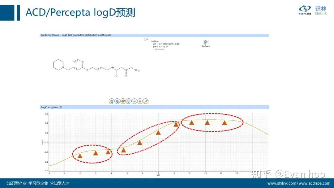 AQbD系列课程节选：分子理化属性的计算和应用 - 知乎
