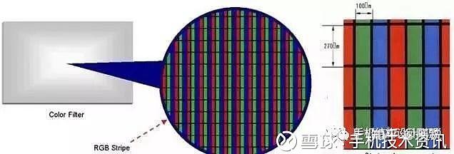 关于彩色滤光片（CF）你了解多少？ - 知乎