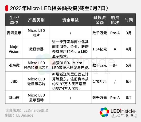 一文详解Micro LED技术及关键组成架构和市场概况（附报告+PPT+书籍） - 知乎