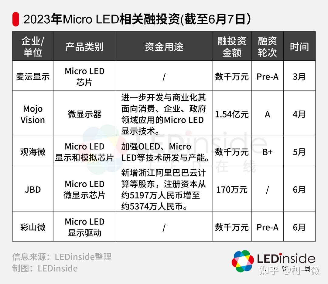 一文详解Micro LED技术及关键组成架构和市场概况（附报告+PPT+书籍） - 知乎