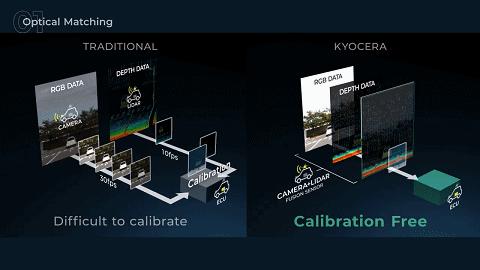 雪岭 · 华为Limera——引领激光雷达和摄像头的“前前+镜头”融合 - 知乎