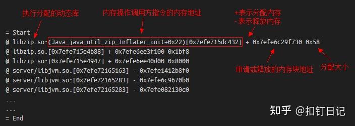 使用mtrace追踪JVM堆外内存泄露 - 知乎