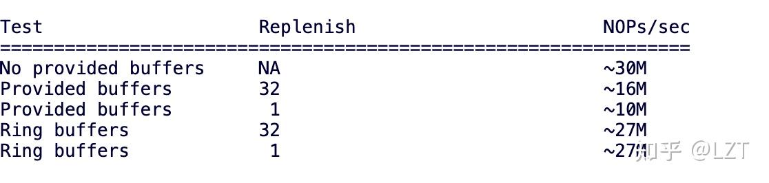深入理解io_uring（八）Provided Buffer和Ring Buffer - 知乎