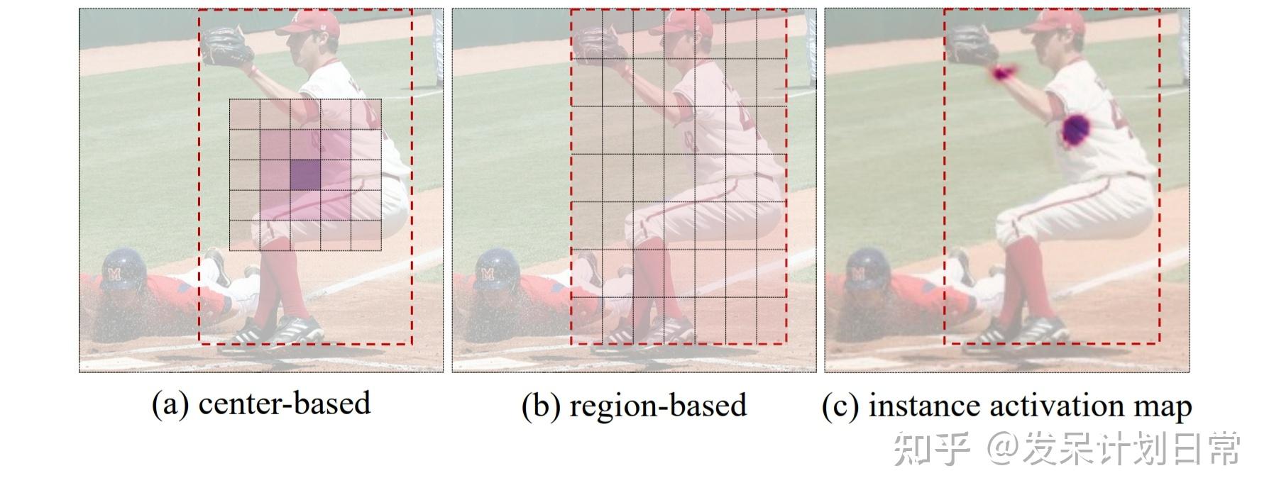 [CVPR2022] Sparse Instance Activation for Real-Time Instance Segmentation (论文详读) - 知乎