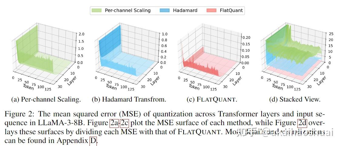 LLM之量化最新进展25.4.20 - 知乎