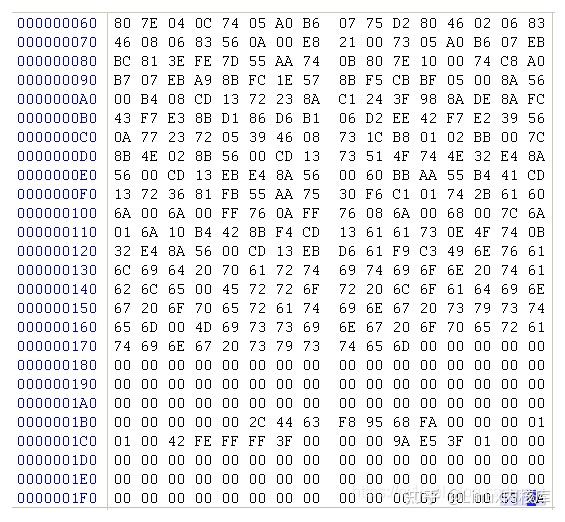 深度剖析LDM详解，一文解决！ - 知乎
