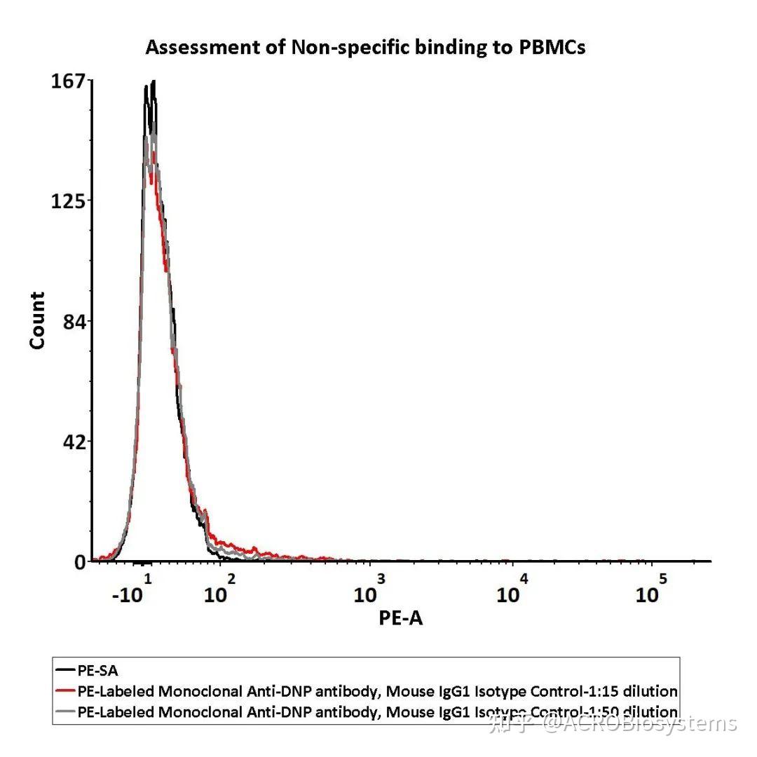 抗FMC63抗体—赋能CD19 CAR细胞药物PK研究 - 知乎