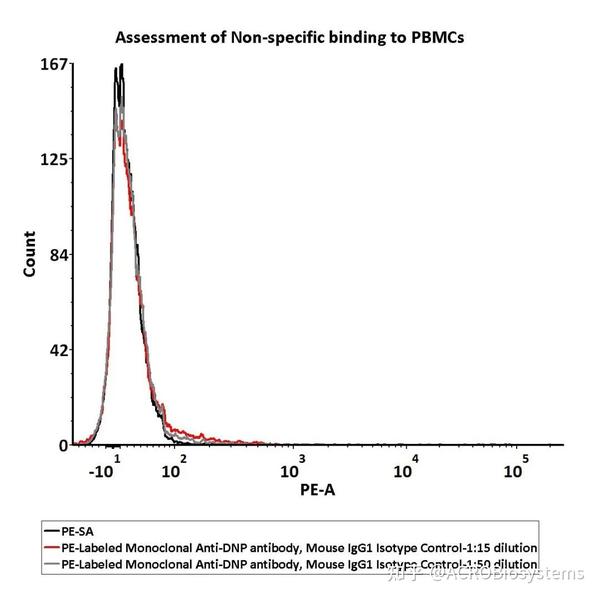 抗FMC63抗体—赋能CD19 CAR细胞药物PK研究 - 知乎