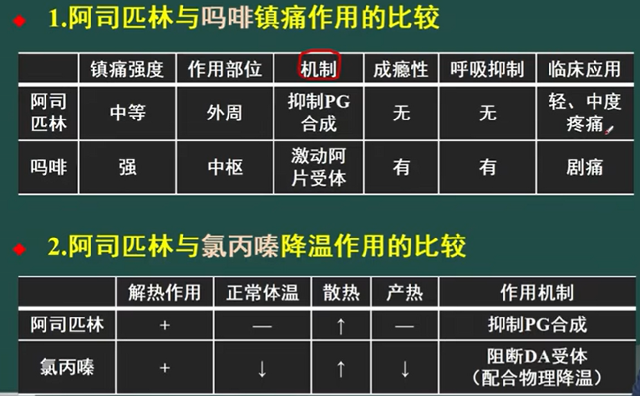 药理学04-2：解热镇痛抗炎药（NSAIDs） - 知乎