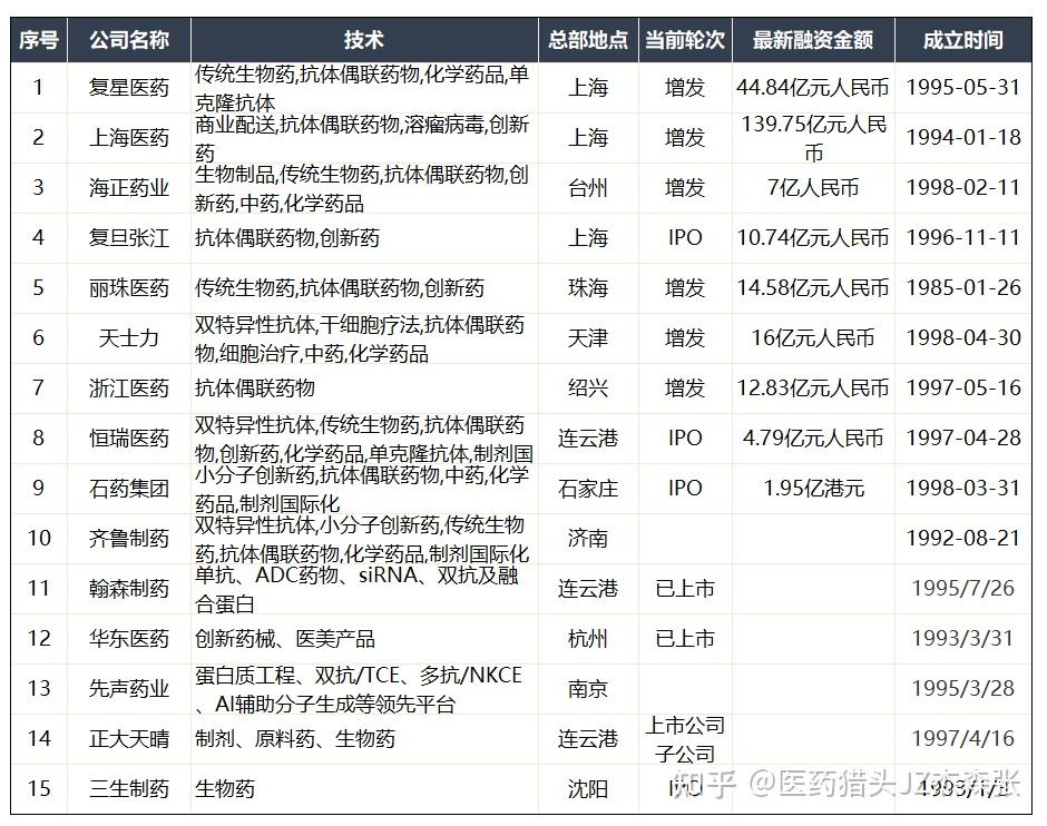 国内102家ADC研发药企全局纵览 - 知乎