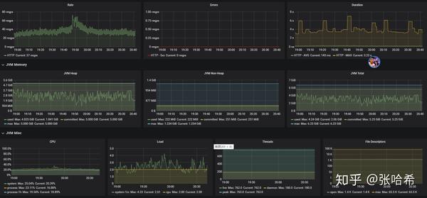 深度探索JFR - JFR详细介绍与生产问题定位落地 - 1. JFR说明与启动配置 - 知乎