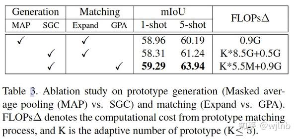 few shot入门及相关研究方向 - 知乎