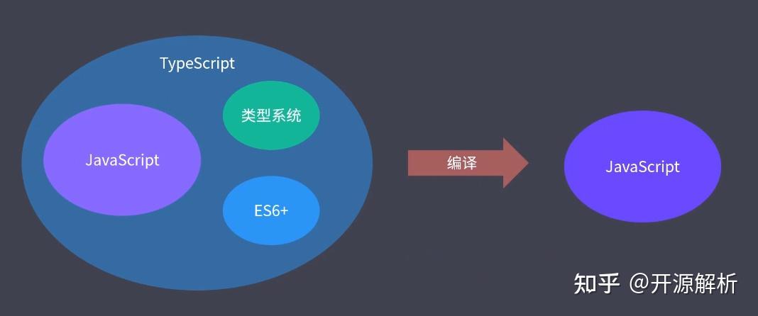 TypeScript 开发环境的搭建与配置详细指南 - 知乎