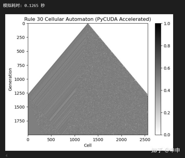 利用Python中的pycuda模块实现元胞自动机 - 知乎