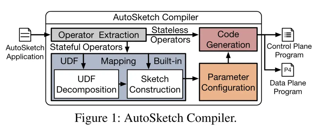 112 篇 NSDI 2024 顶级论文纵览（附下载） - 知乎