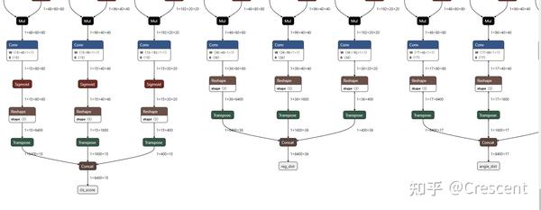 YOLOv6-OBB 旋转框适配（一） - 知乎