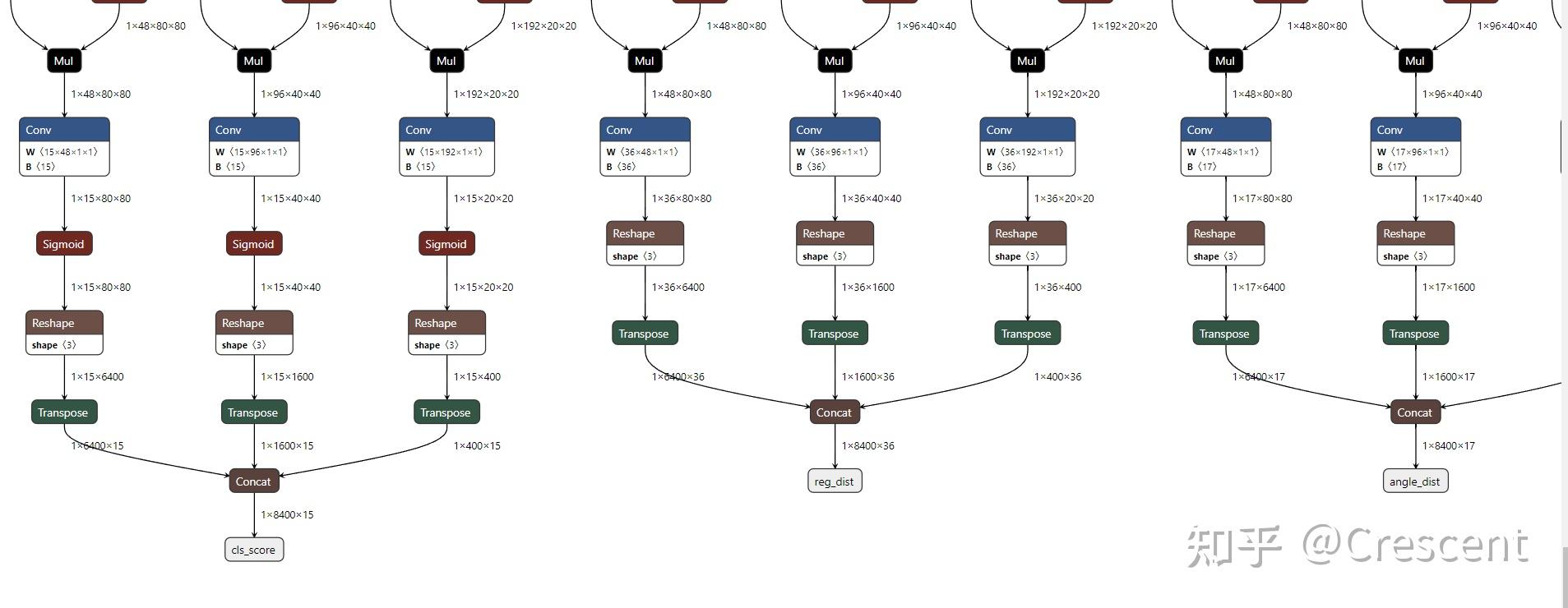 YOLOv6-OBB 旋转框适配（一） - 知乎