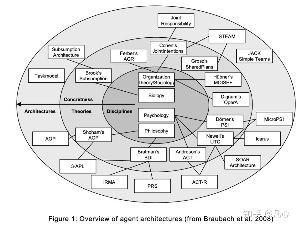 从第一性原理看大模型Agent技术 - 知乎