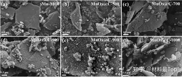浙大史惠祥团队CEJ：MOFs衍生MnOx@C纳米片，高效PMS活化降解污染物！ - 知乎