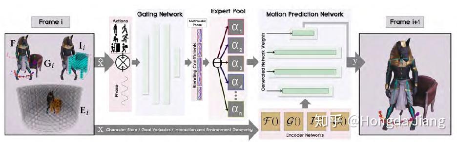 [合集] Data-Driven Character Motion Synthesis - 知乎