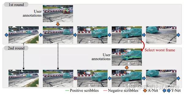 ECCV 2020 论文大盘点-图像分割篇 - 知乎