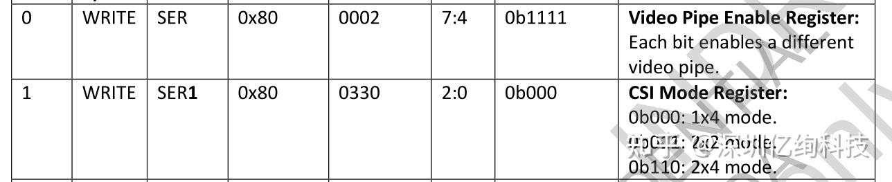 两路摄像头通过MAX9295 到MAX9296 配置 - 知乎