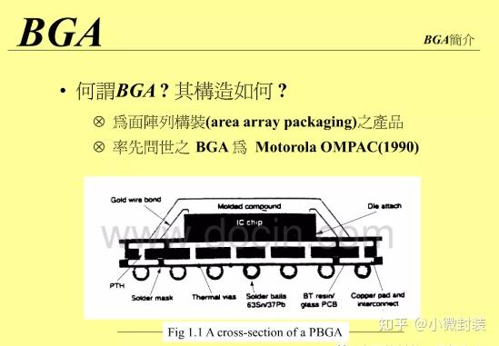 BGA封装制程简介-球栅阵列封装-BGA(Ball Grid Array Package)。 - 知乎