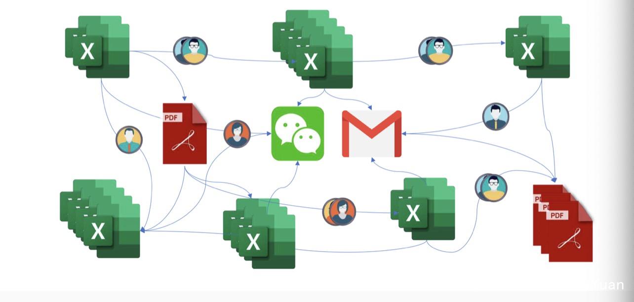 无代码企业数智化协同平台「Treelab」完成数千万美元A轮融资 - 知乎