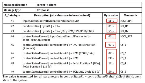 UDS服务基础篇之2F - 知乎