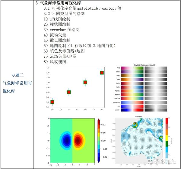 【学习教程】FVCOM模型系列 - 知乎