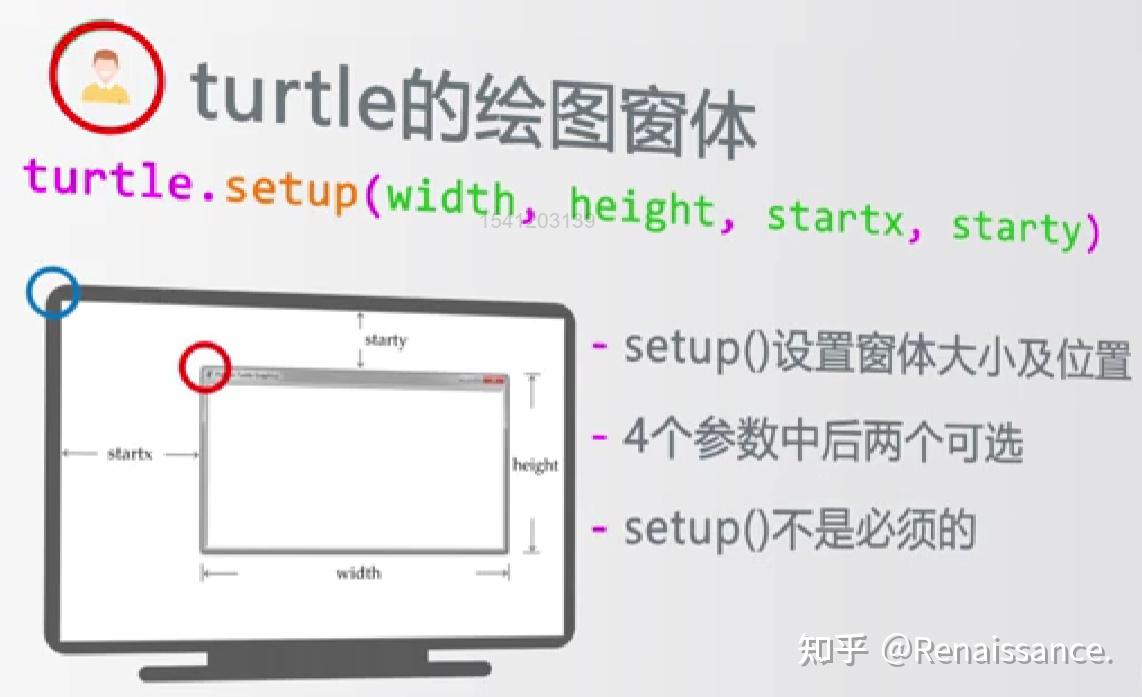 python学习笔记自用-Week2（python基本图形绘制） - 知乎