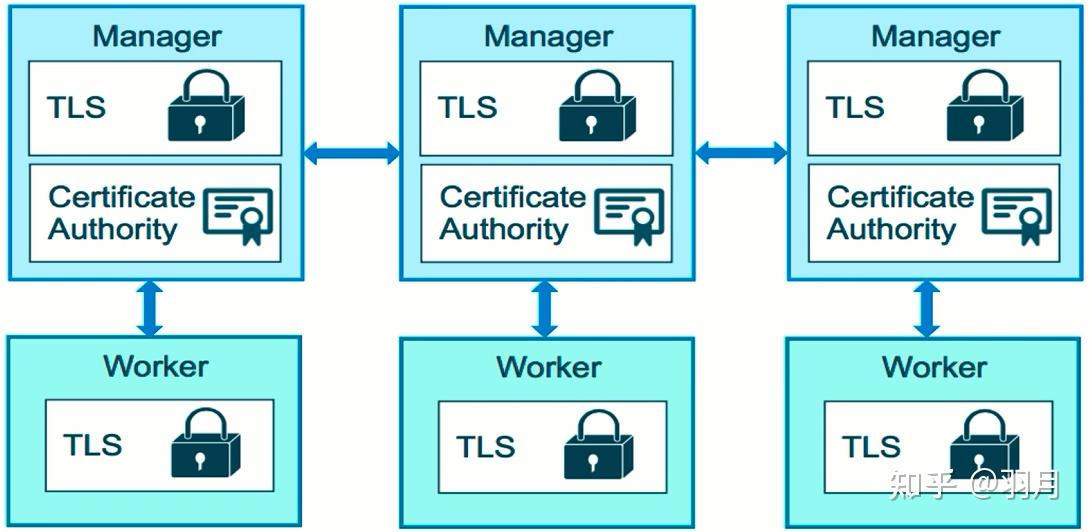 前端应该了解的 Docker Swarm 知识 - 知乎