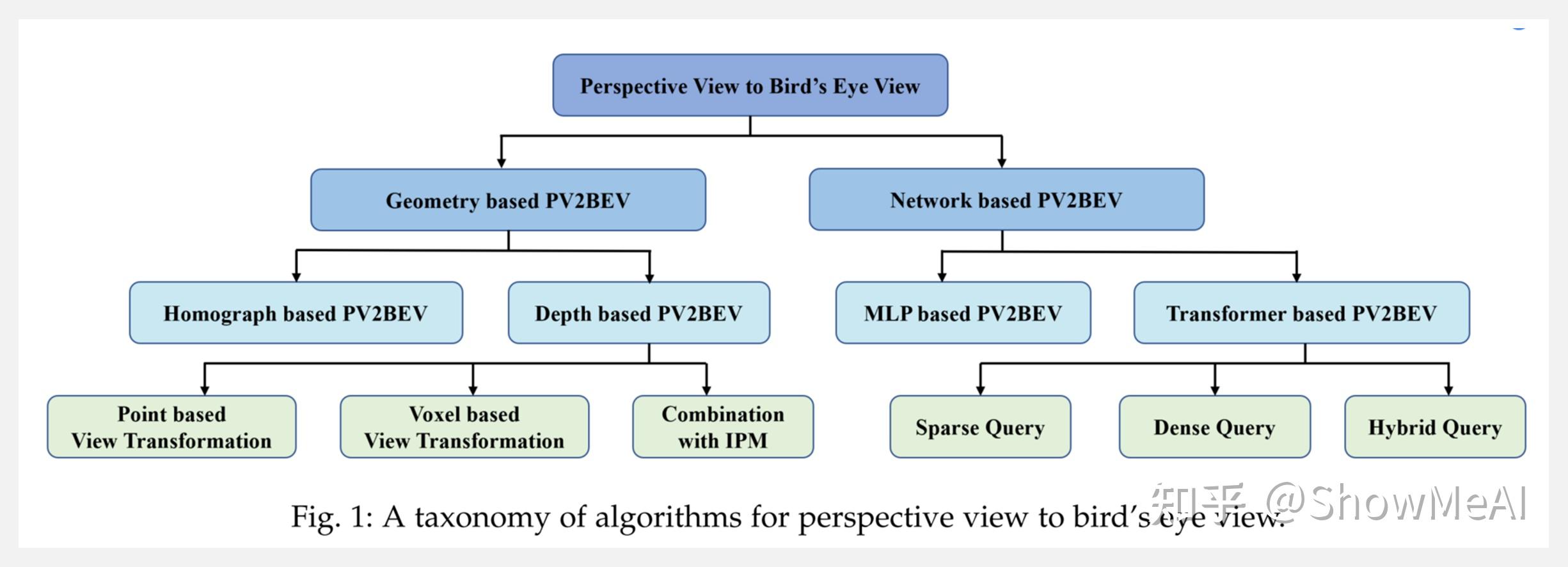 写给数据科学家：GitHub实践指南教程；交互式图像标注工具(像素级)；Kindle高亮笔记的导出工具；人脸分析库；前沿论文 ...
