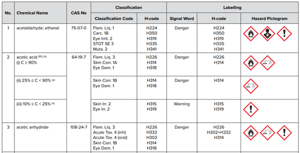 化学品GHS分类哪里查？ - 知乎