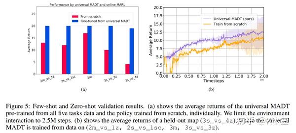 MADT:多智能体决策蒸馏 - 知乎