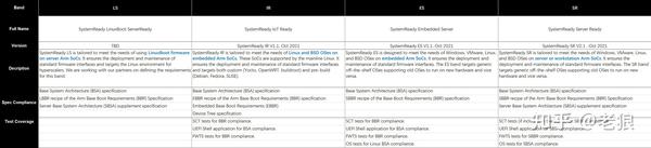 UEFI在ARM生态中现状如何？ARM SystemReady认证金标准介绍 - 知乎