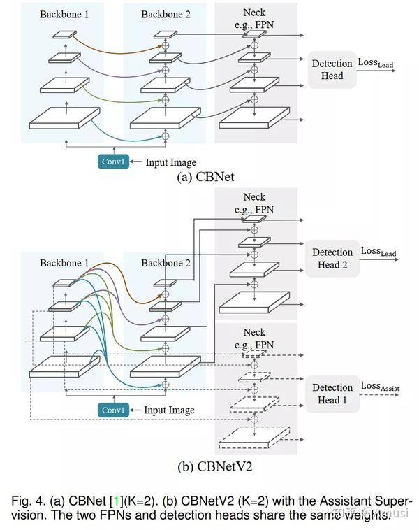 三个最新屠榜的Backbone！ - 知乎