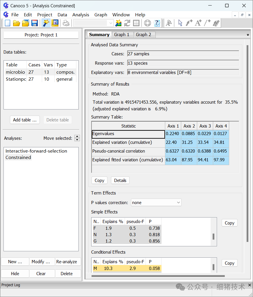 应用Canoco5程序执行冗余分析(RDA)_微生物类群-环境因子联合分析 - 知乎