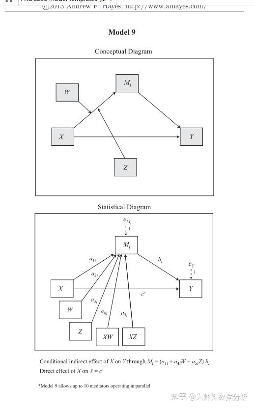 SPSS PROCESS 最全的74种中介调节模型 - 知乎